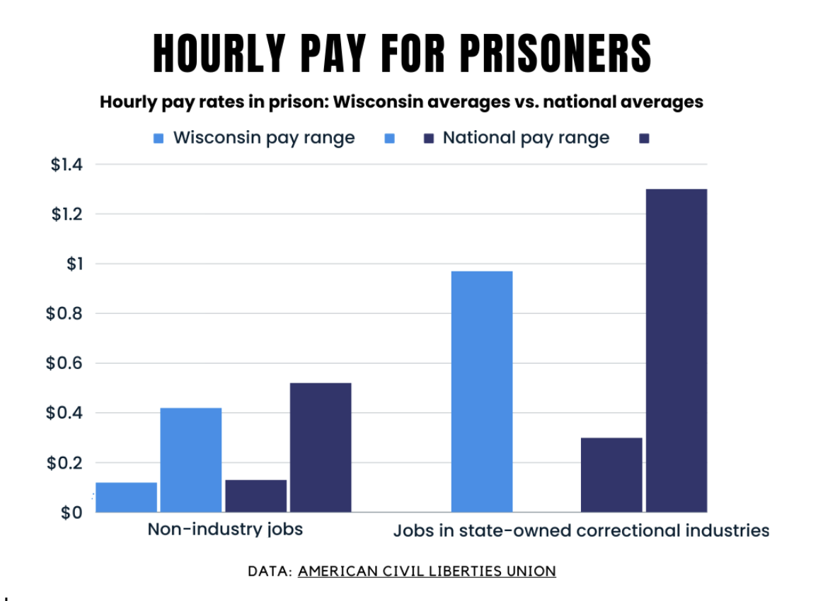 Reading Behind Bars: How a Madison-Based Nonprofit is Breaking the ...